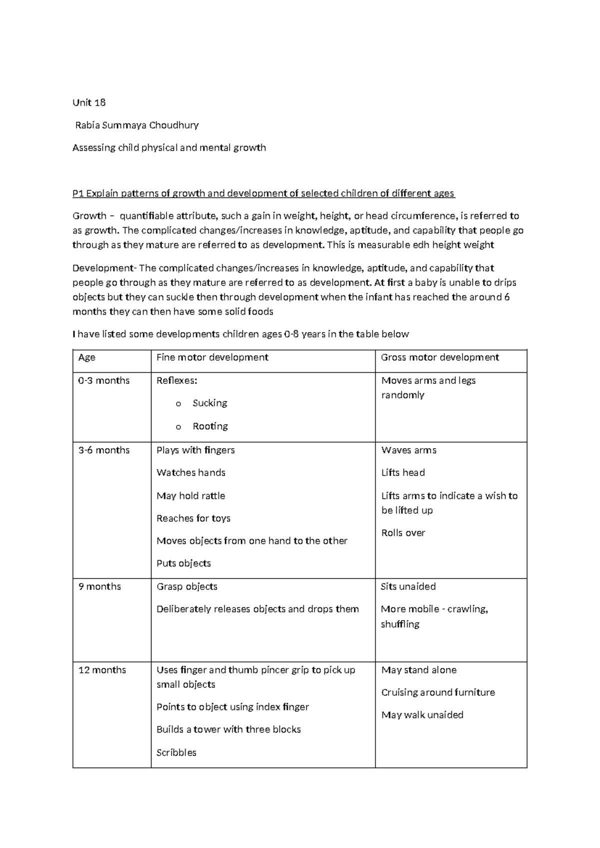Unit 18 task 1 - task 1 - Unit 18 Rabia Summaya Choudhury Assessing child physical and mental ...