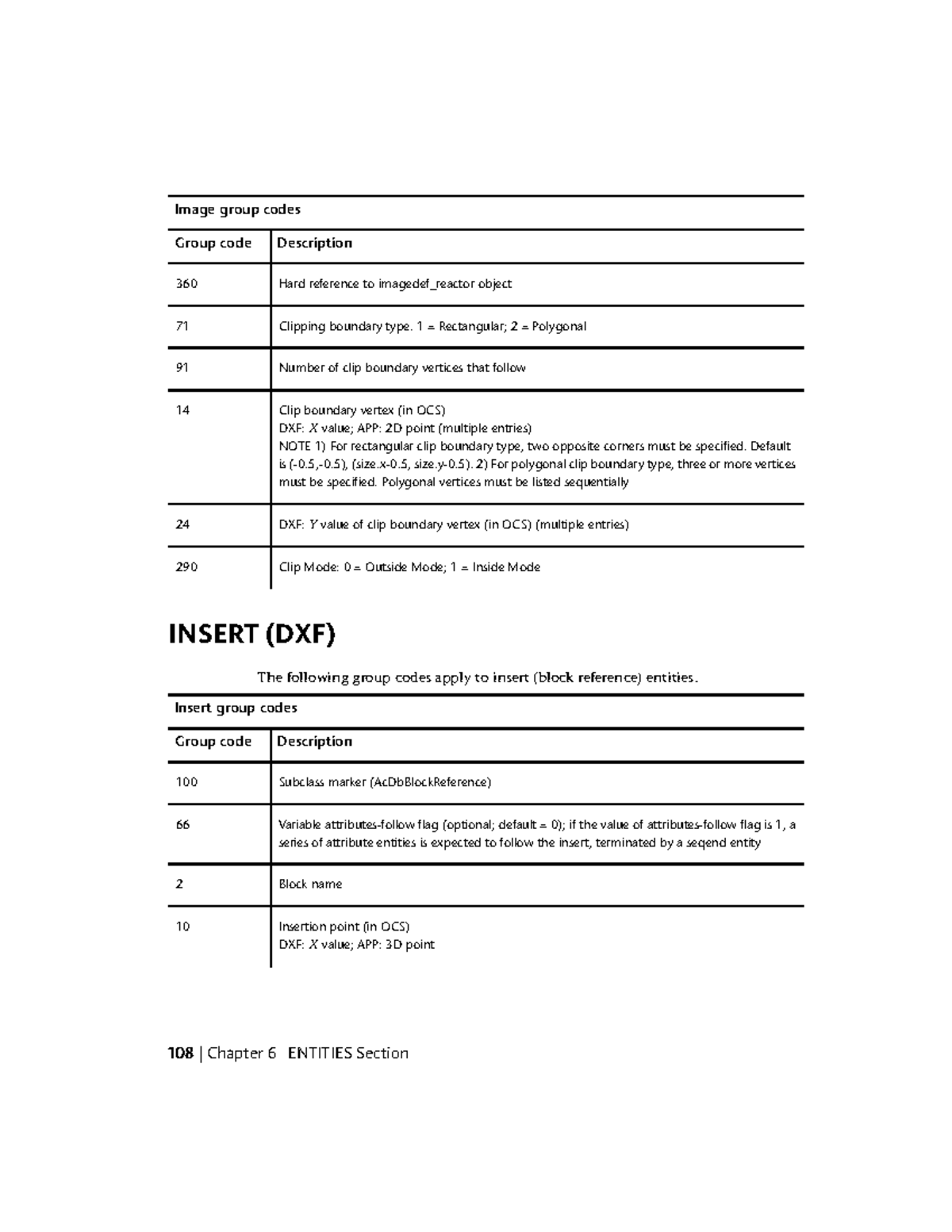 Auto Electrics notes (21) - Image group codes Group code Description ...