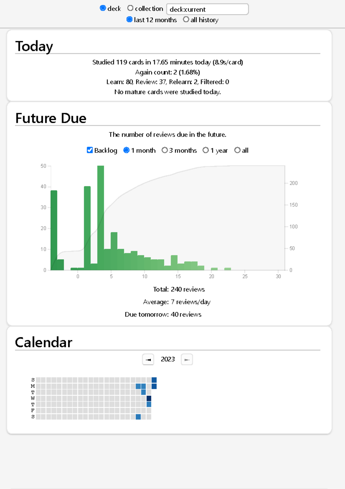 Anki stats 2023 06 05@18 16 50 - Studied 119 cards in 17 minutes today ...