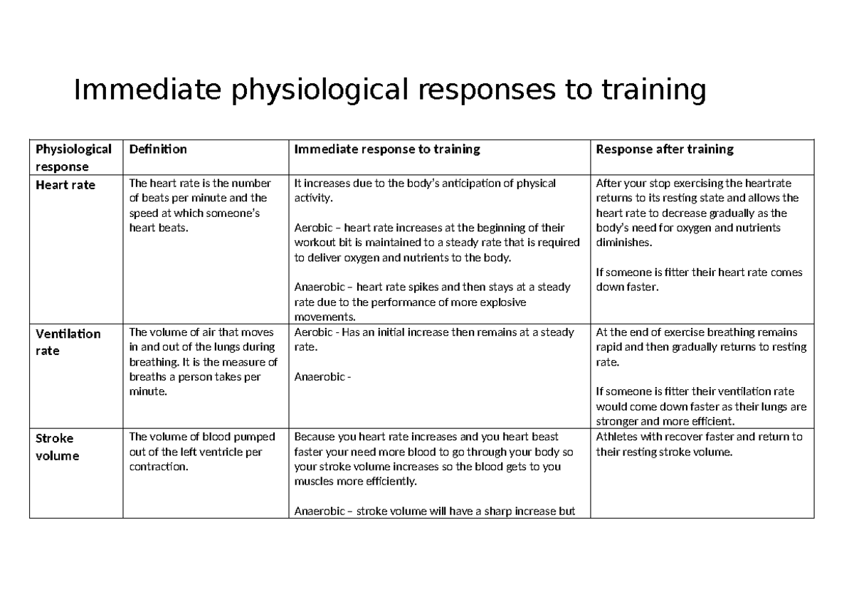 Immediate physiological responses to training - Immediate physiological ...