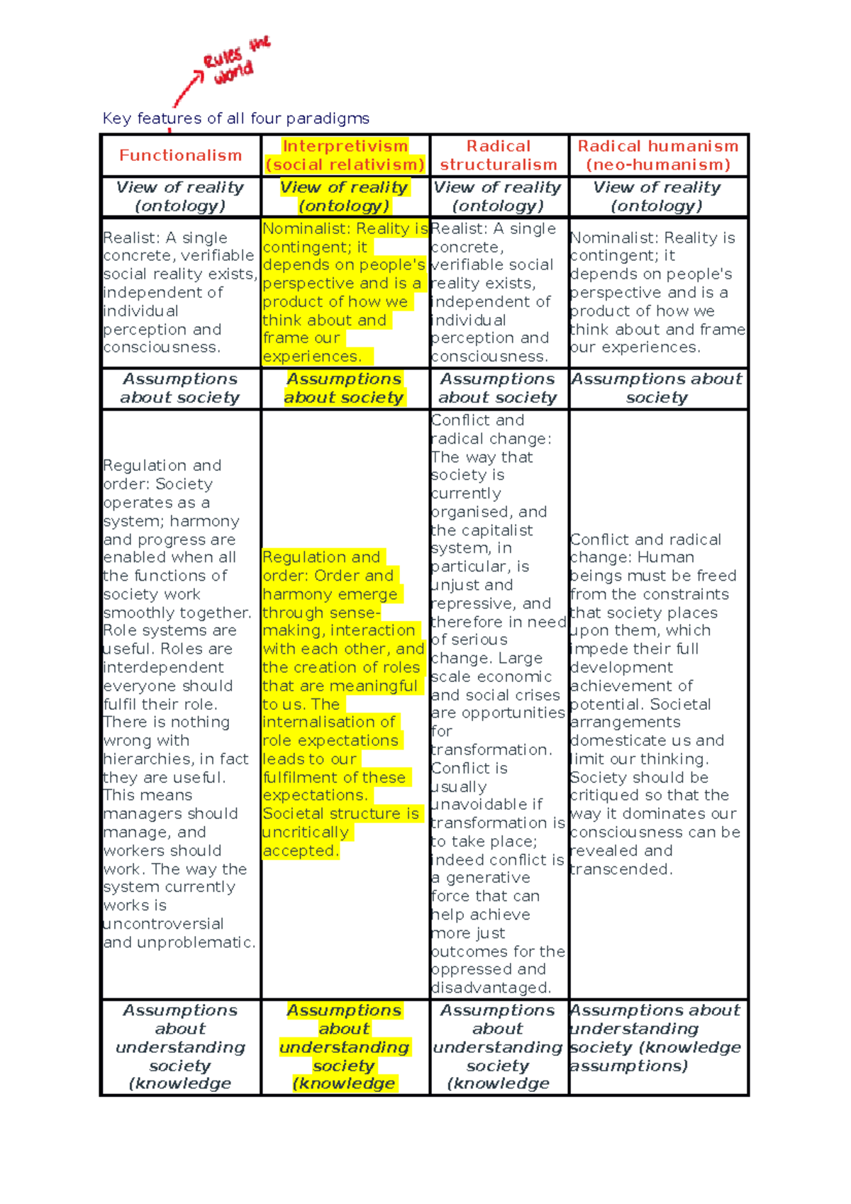 Key features of all four paradigms - Key features of all four paradigms ...
