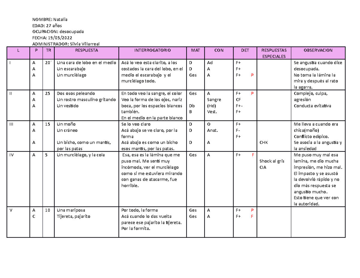 Administracion de Roschard - EDAD: 27 años OCUPACION: desocupada FECHA ...