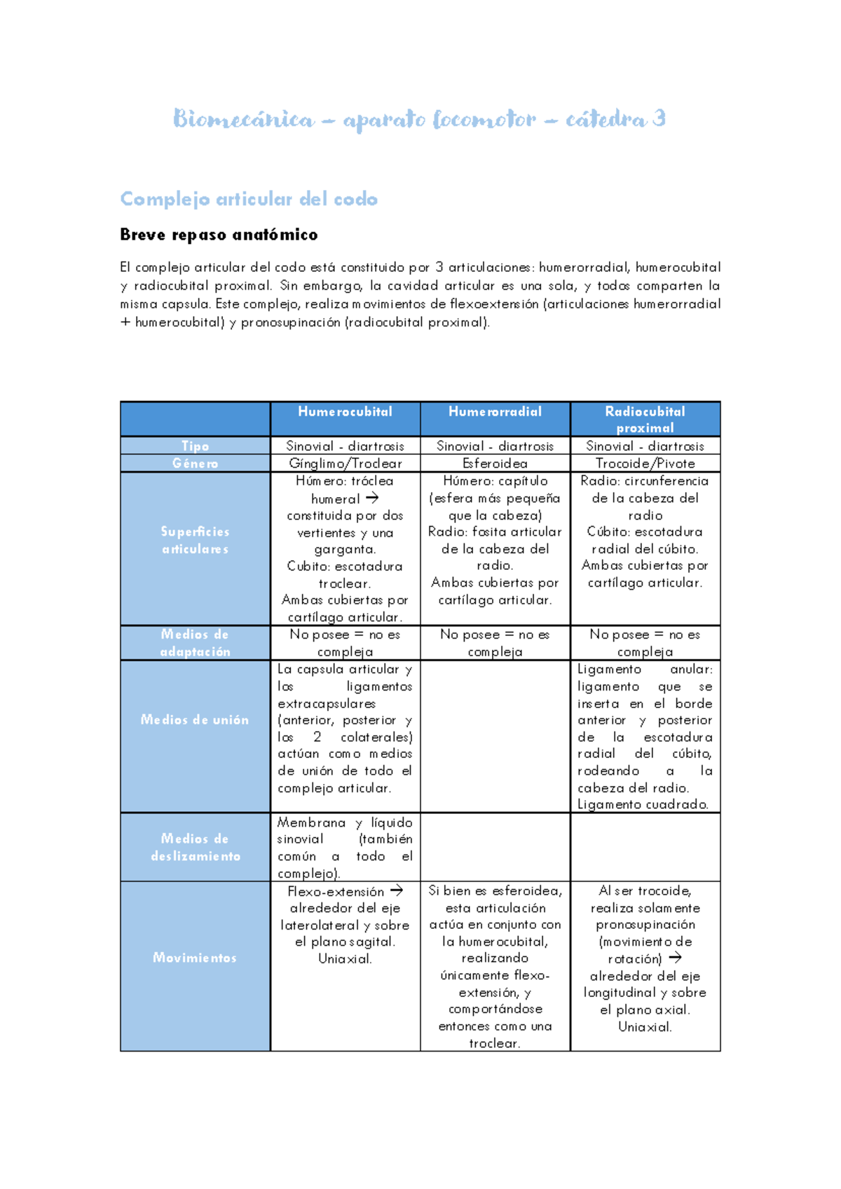 5. Biomecánica de codo - CAT 3 - Kapandji - Biomecánica – aparato ...