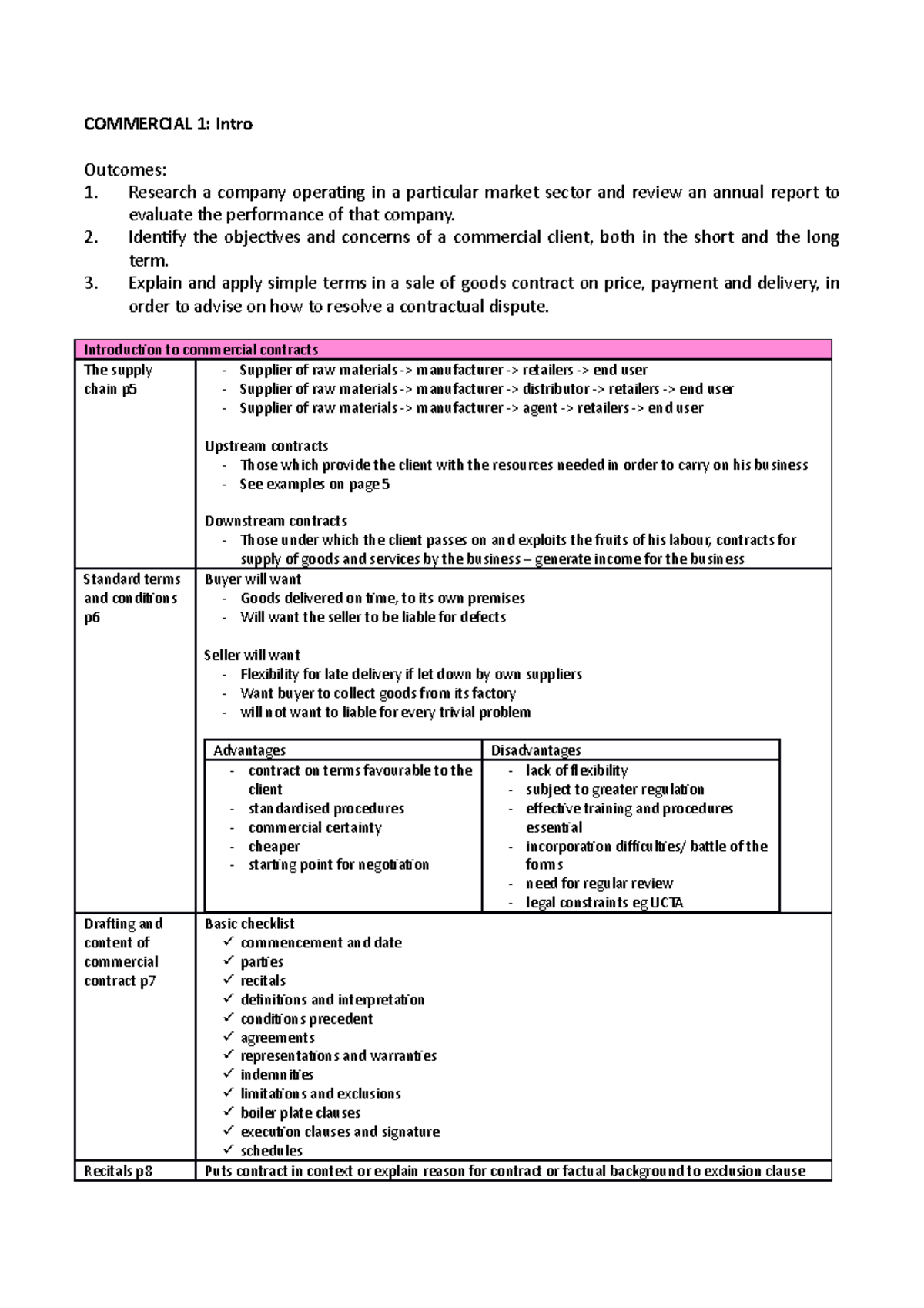 Commercial 1 - summary notes - COMMERCIAL 1: Intro Outcomes: 1 ...