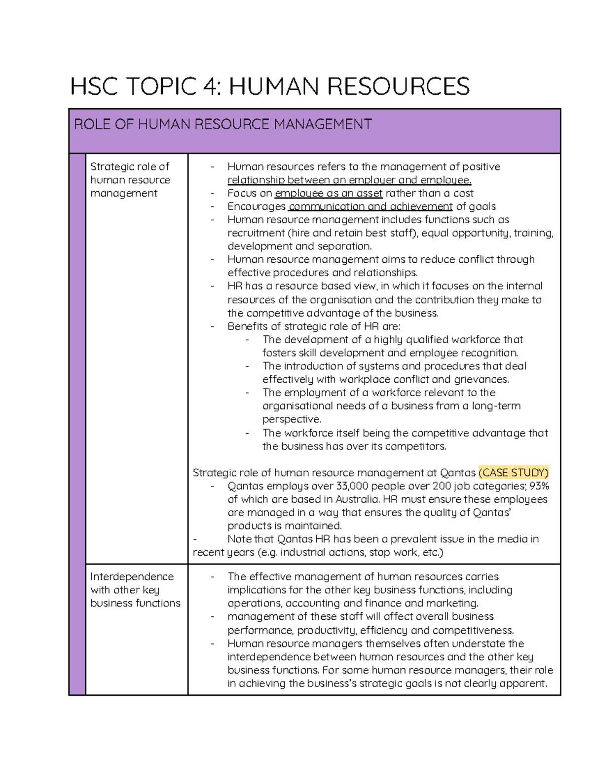 HSC Business studies notes Human Resources - HSC TOPIC 4: HUMAN ...