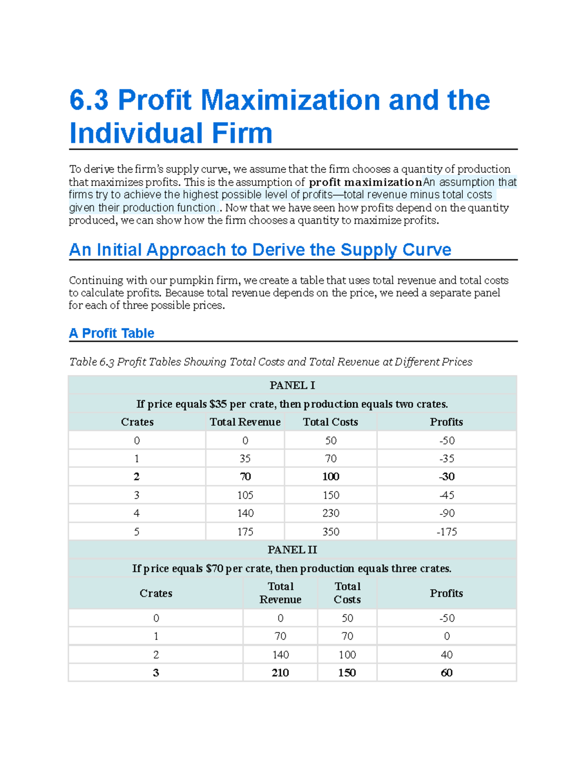 6.3 Profit Maximization and the Individual Firm - This is the ...