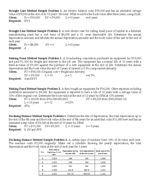 Depreciation Sample Problems - An electronic balance costs ₱90,000 and has an estimated salvage ...