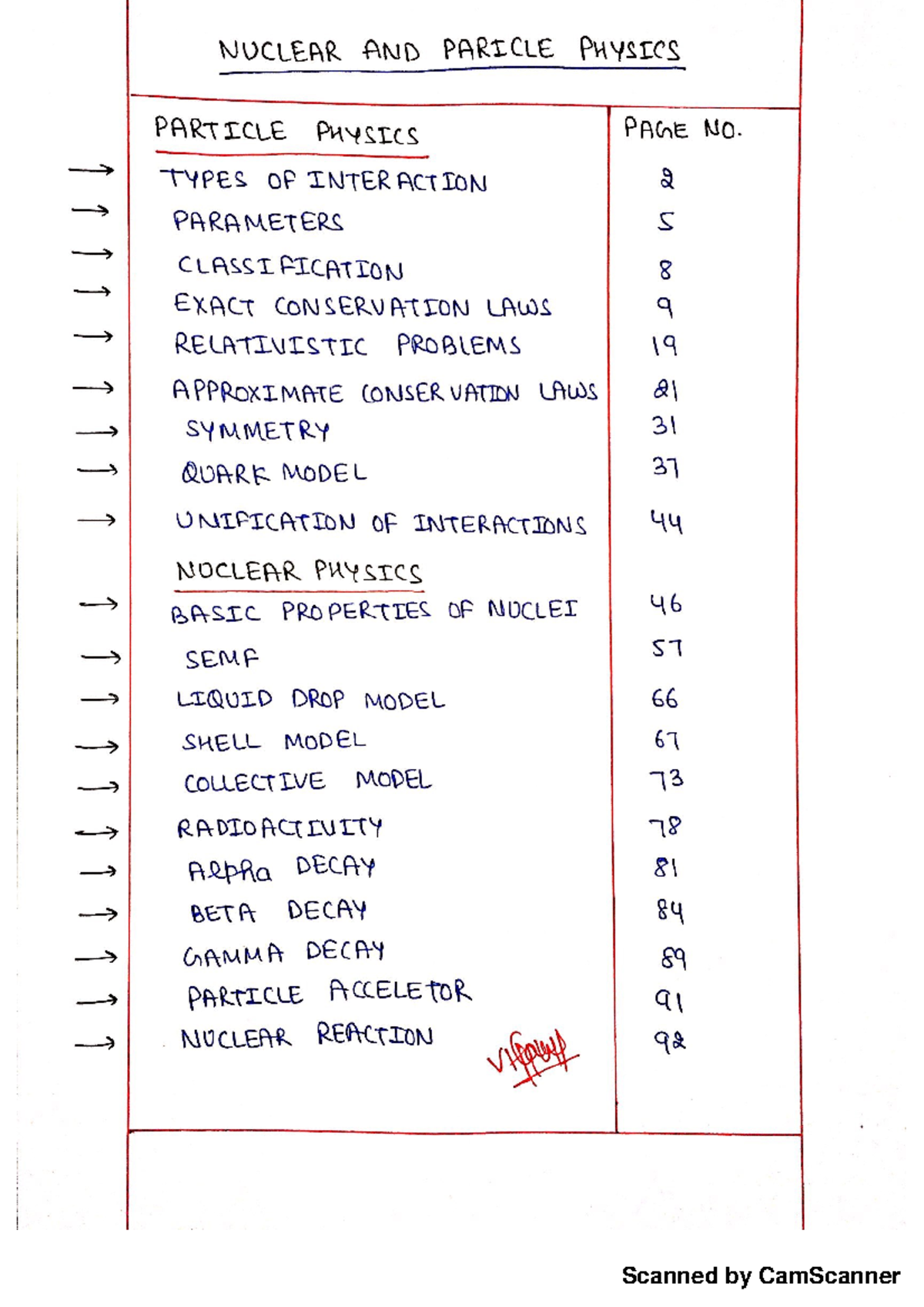 Nuclear and particle - Gate notes - Applied Physics II - Studocu