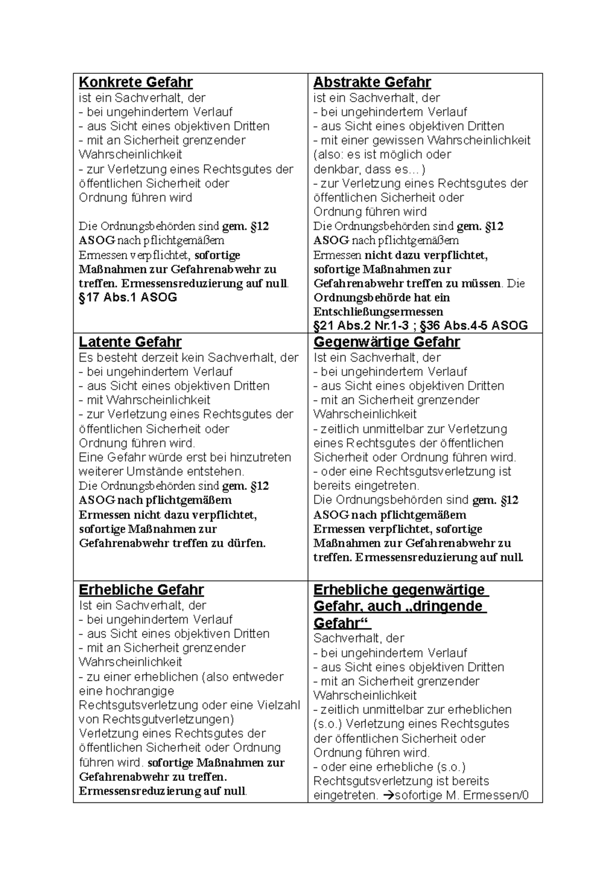 Konkrete Gefahr etc. Tabelle - Konkrete Gefahr ist ein Sachverhalt, der ...