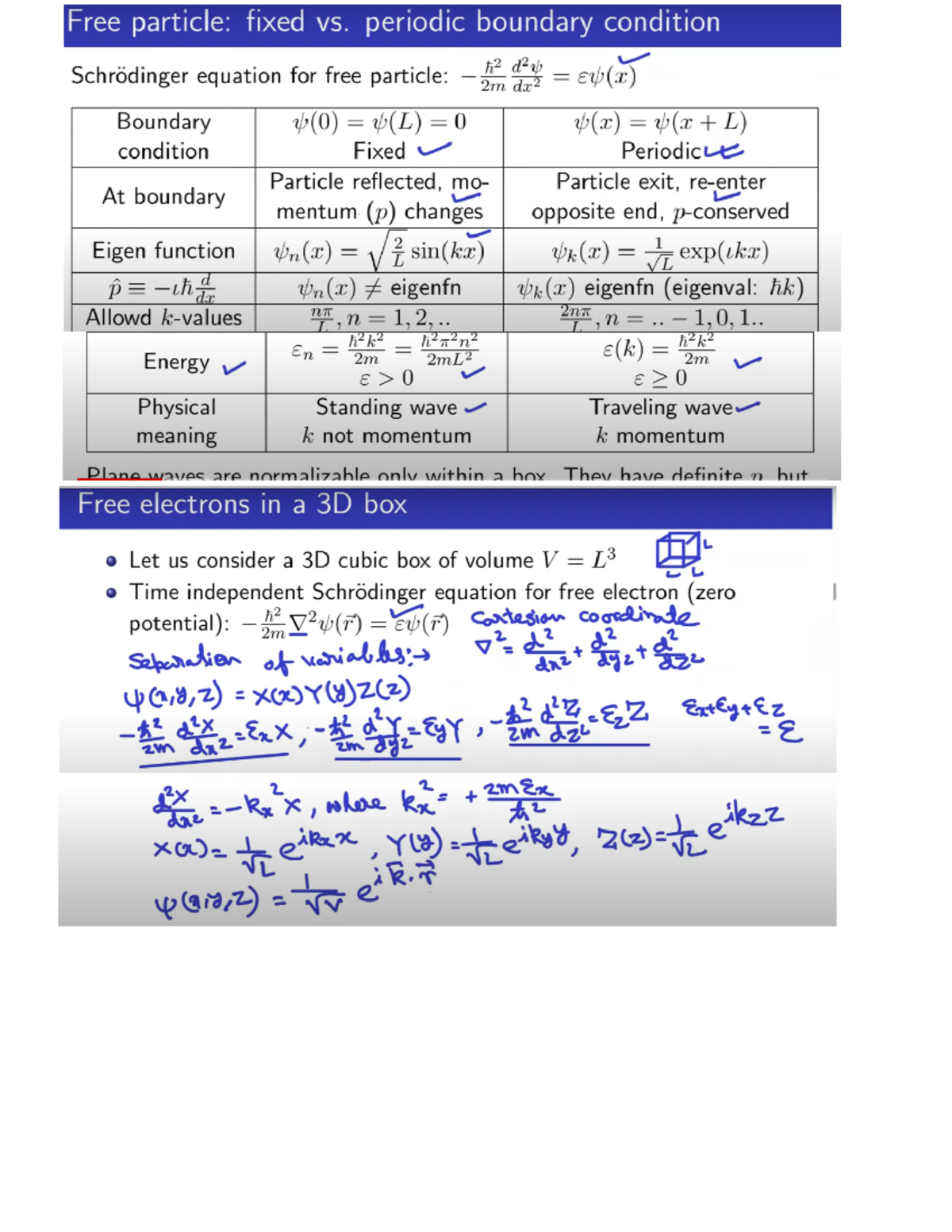 Youtube notes - kmwdk - Free particle: fixed vs. periodic boundary ...
