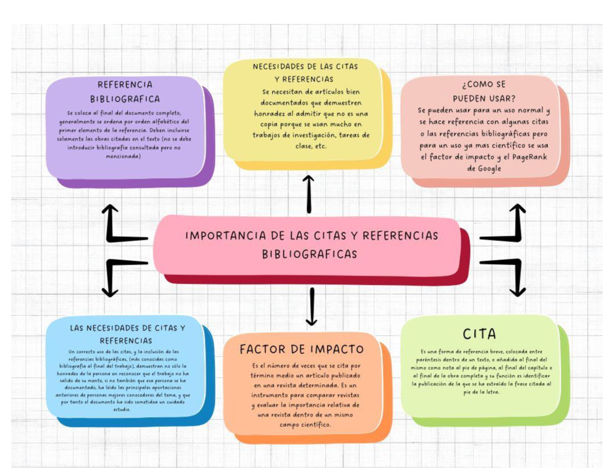 Citas Directas E Indirectas - copiacitas - CITA DIRECTA E INDIRECTA ...