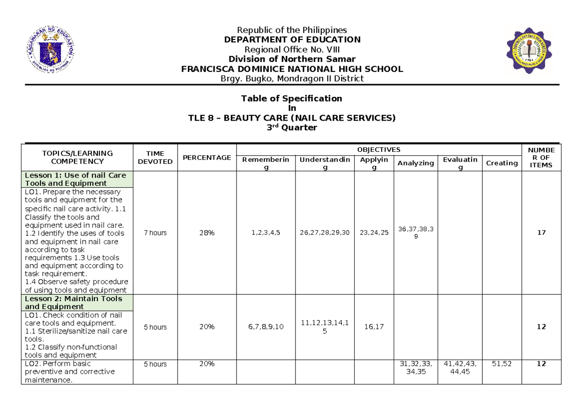 TOS in TLE 8 1ST Quarter - Table of Specification - Republic of the ...