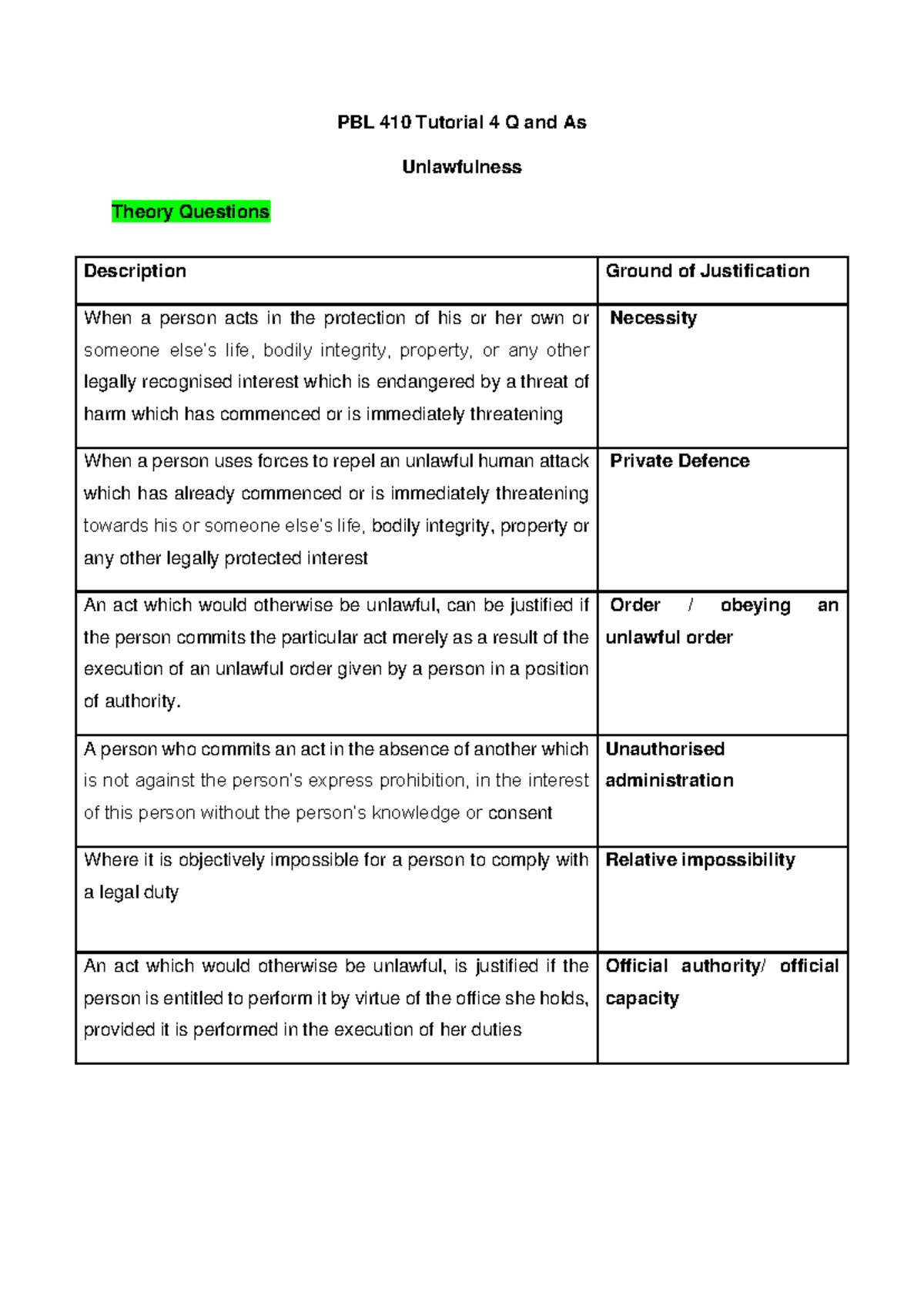 PBL 410 Tutorial 4 Q and As - PBL 410 Tutorial 4 Q and As Unlawfulness ...