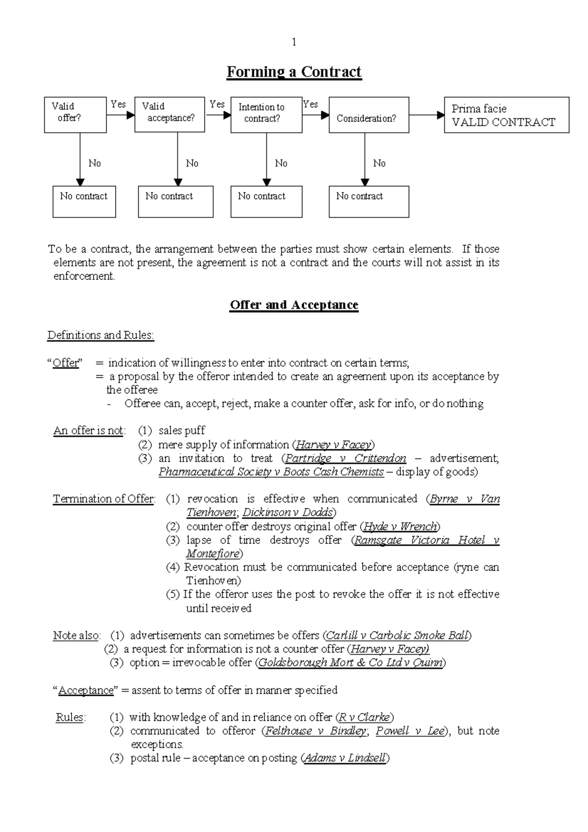 Forming a contract - 1 Forming a Contract Y Yes Yes Yes No No No No To ...