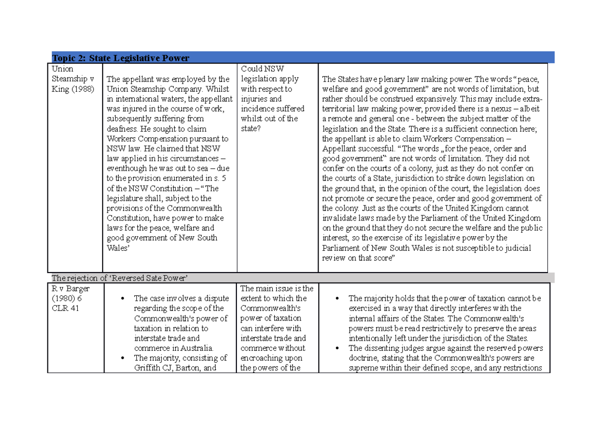 Constitutional case table - Topic 2: State Legislative Power Union ...
