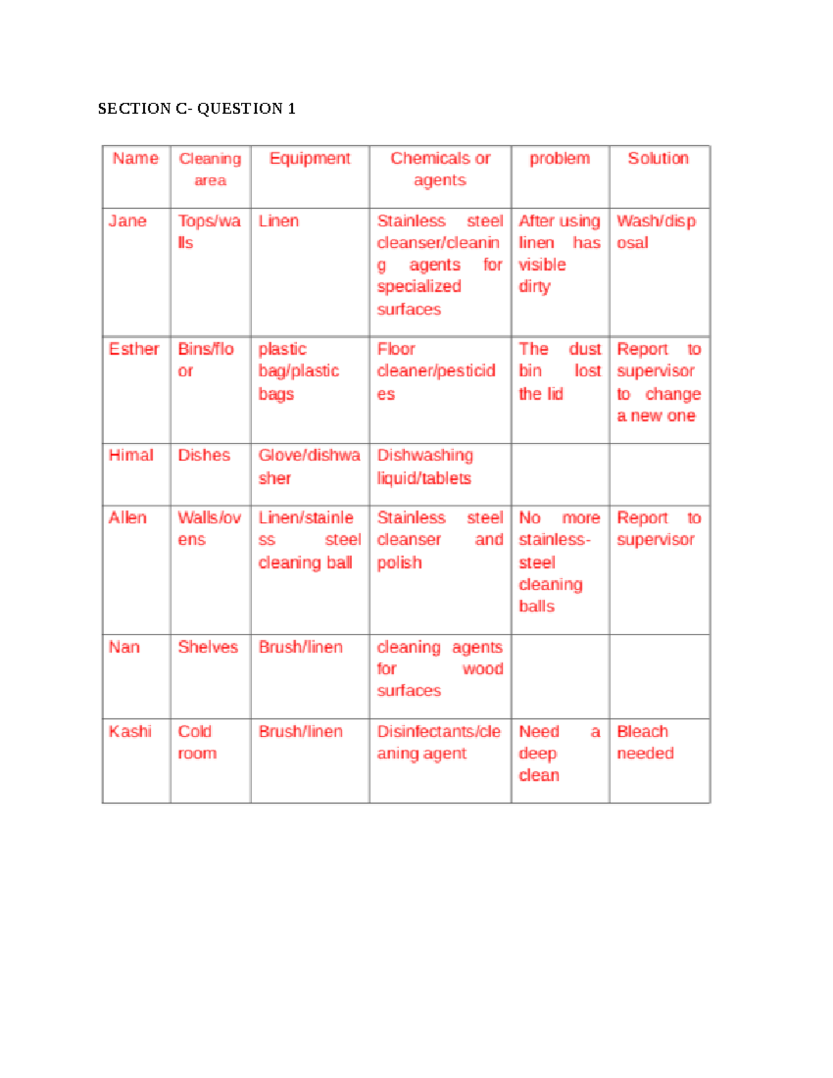 Section C sithkop 001 - SECTION C- QUESTION SECTION C- QUESTION 2 ...