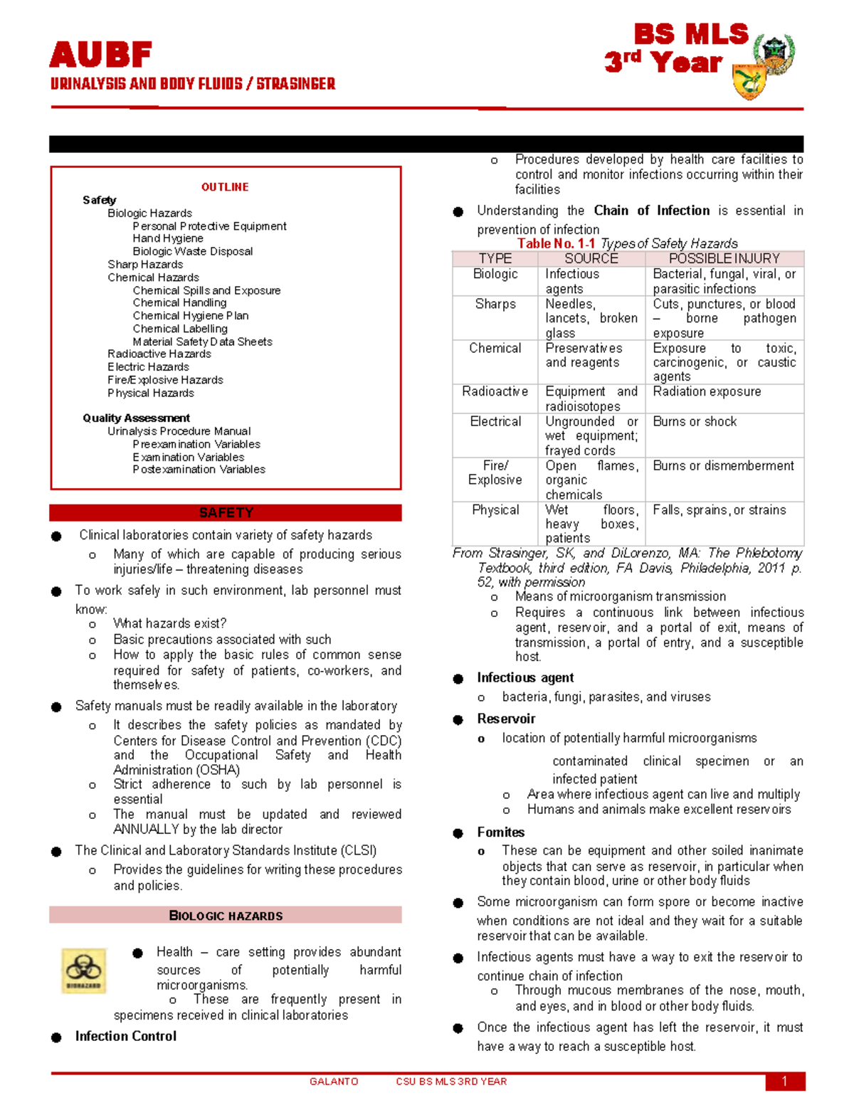 UNIT-1 - AUBF Safety - 3 rd AUBF Year URINALYSIS AND BODY FLUIDS ...