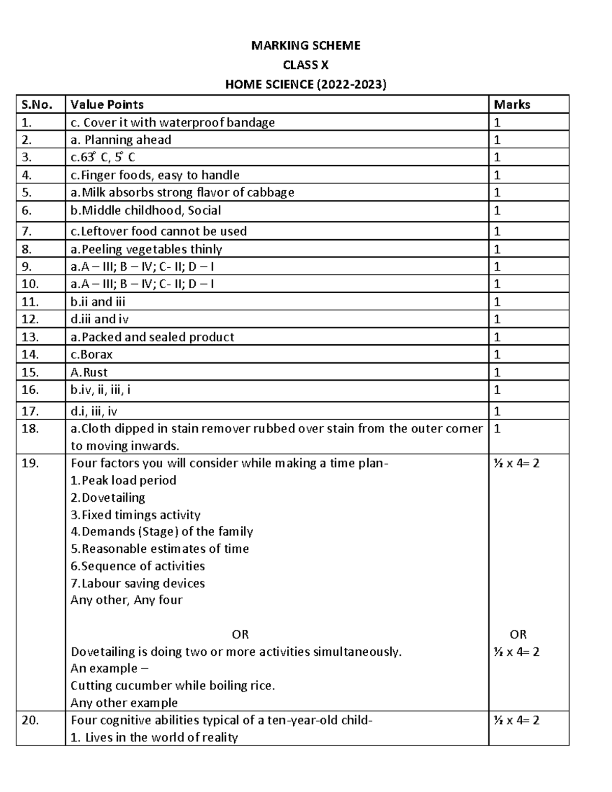 Home Science-MS - Improve your study well - MARKING SCHEME CLASS X HOME ...