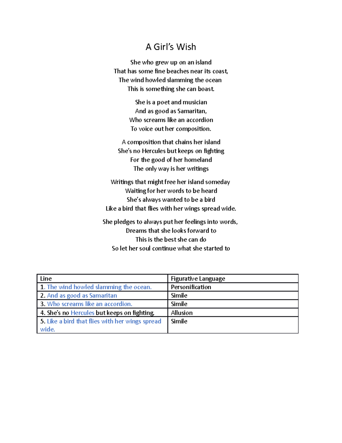 Literature - Grade: A+ - A Girl’s Wish She who grew up on an island ...