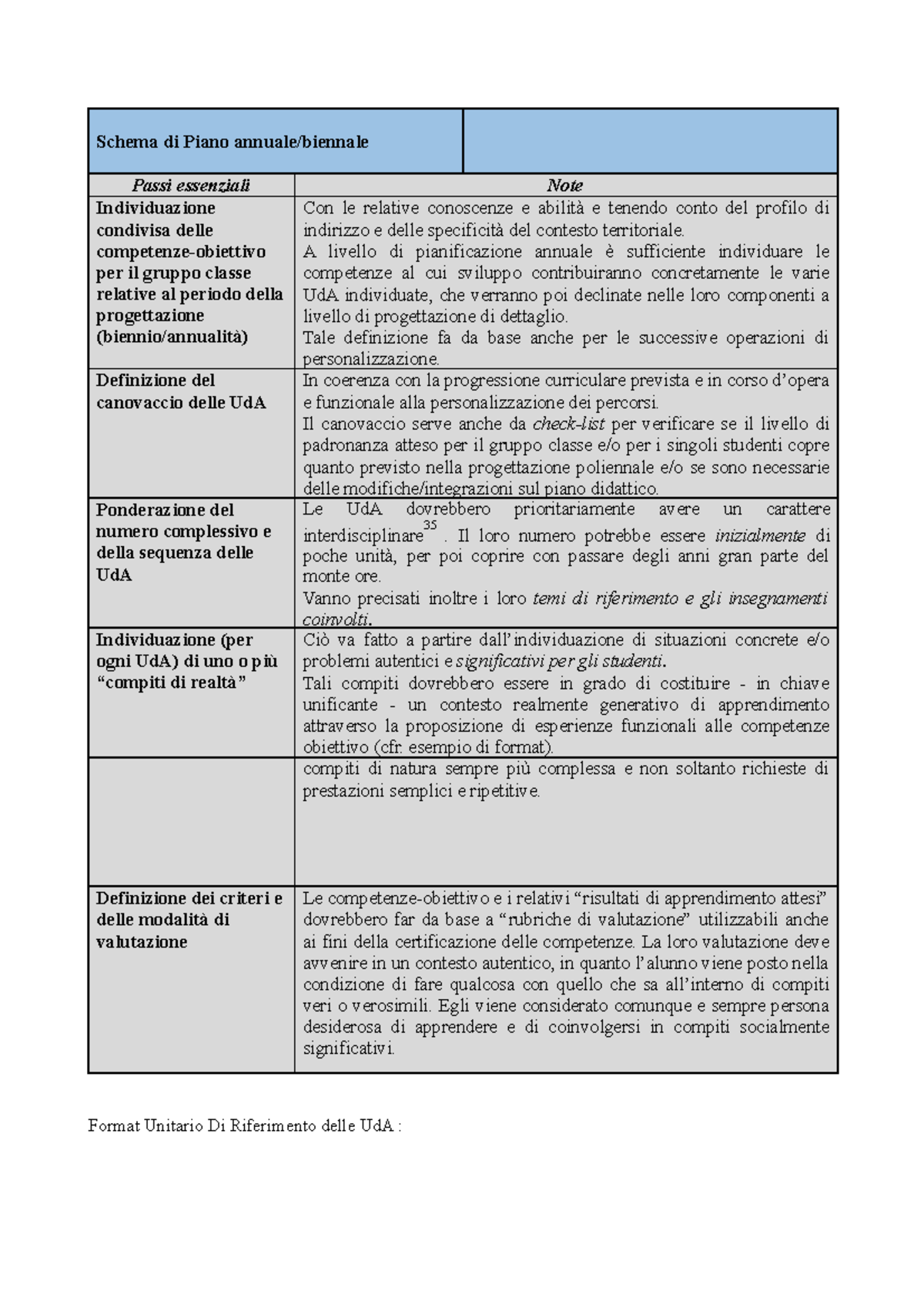 Format UDA - schema semplificato costruzione di una UDA - Schema di Piano annuale/biennale Passi ...