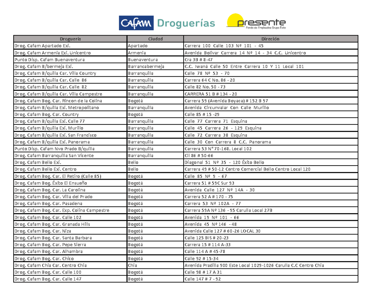 Listado ubicaciones droguerias cafam - Droguería Ciudad Direción Drog ...