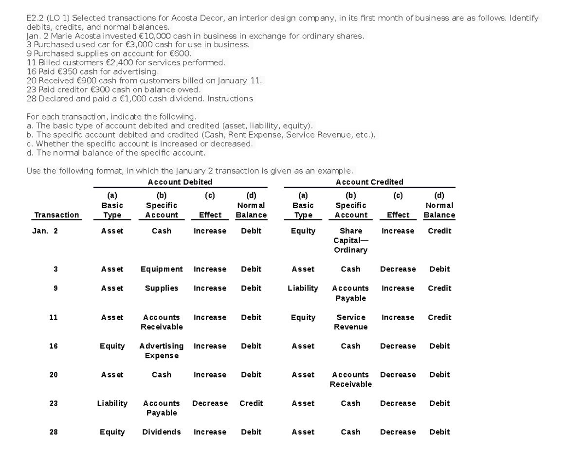 Ch2exercises - acc - E2 (LO 1) Selected transactions for Acosta Decor ...