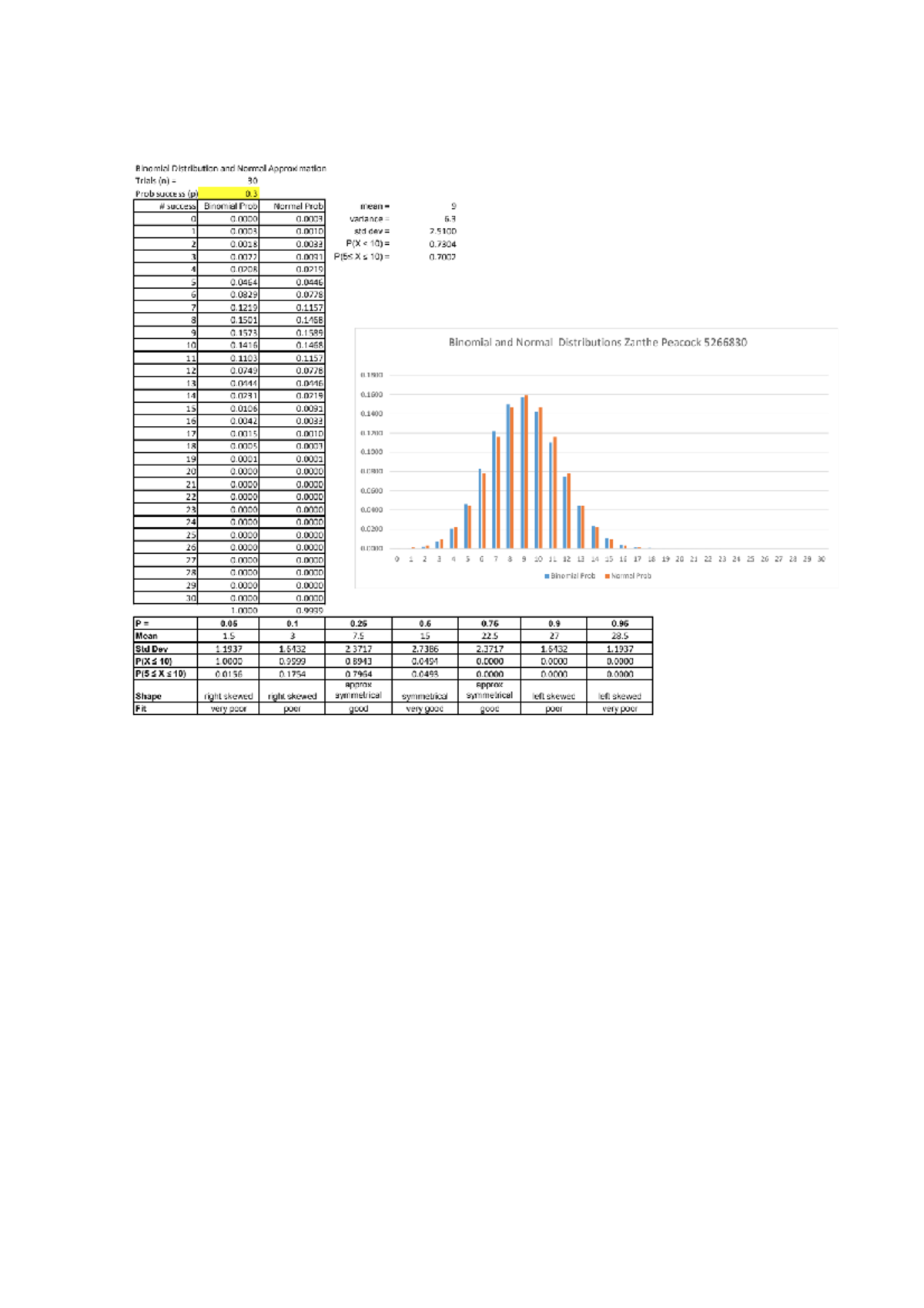 bsns112 Assignment 2 output - Interpreting Business Data - ] - Studocu