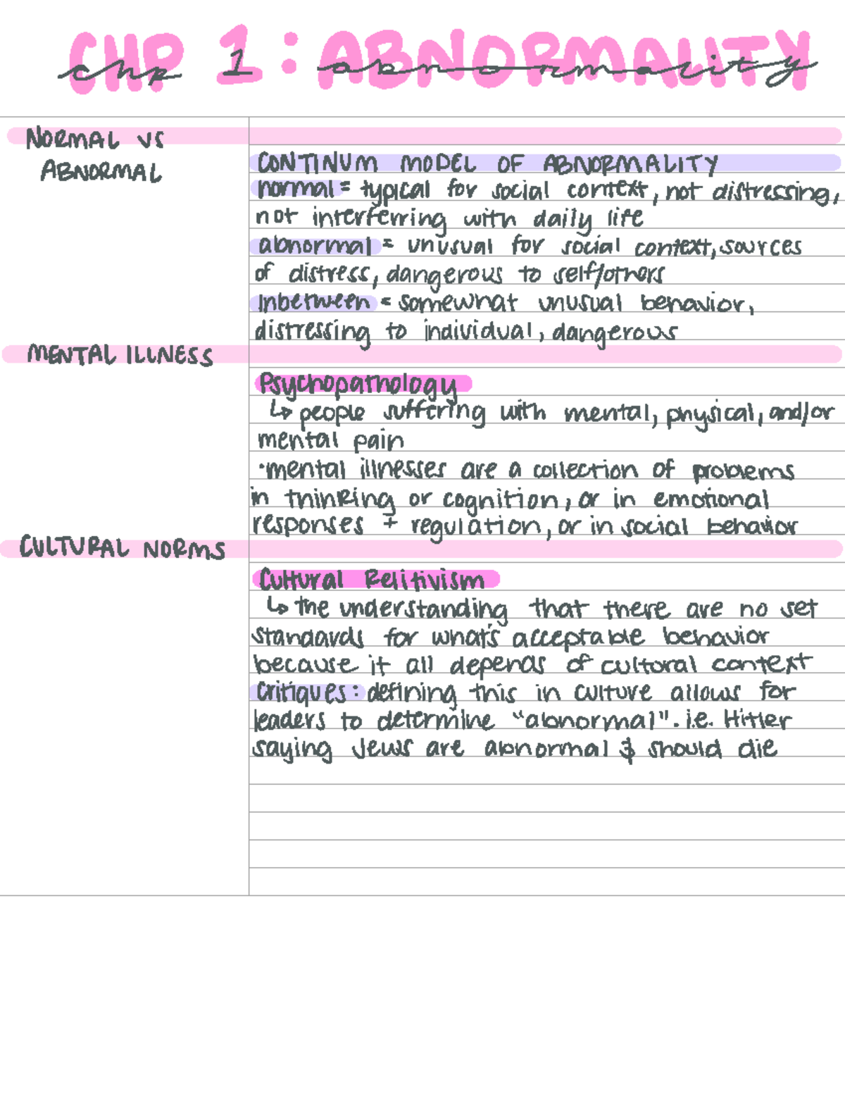 Abnormal Psych Reading Notes - PSYCH 100 - Studocu