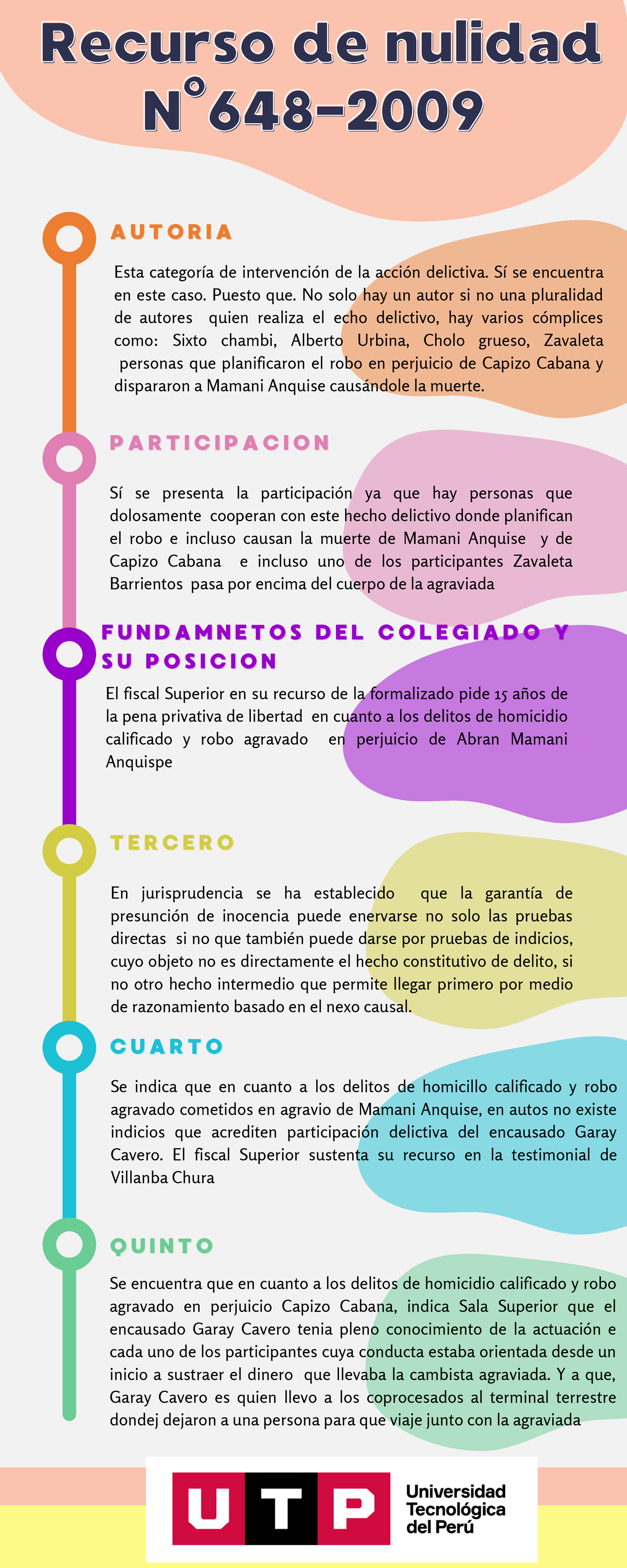 Recurso de nulidad N°648-2009 - Recurso de nulidadRecurso de nulidad N°648-2009 N°648- A U T O R ...