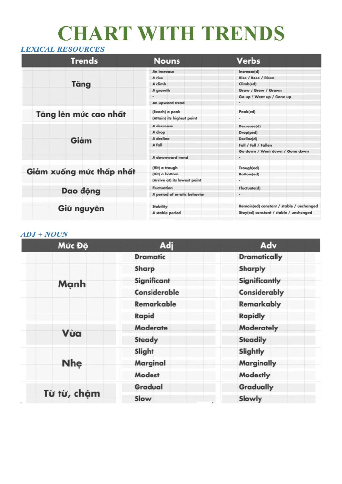 Chart WITH Trends - Zzz - LEXICAL RESOURCES ADJ + NOUN GRAMMATICAL ...