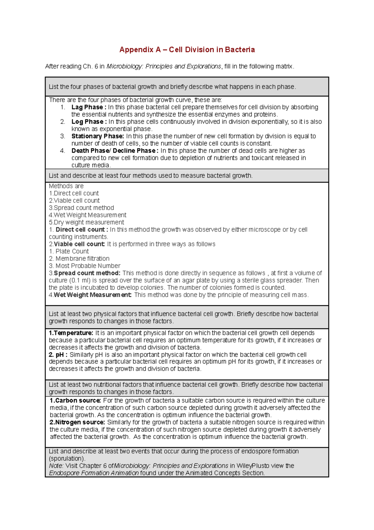 Appendix A - Lab solution - Appendix A – Cell Division in Bacteria ...