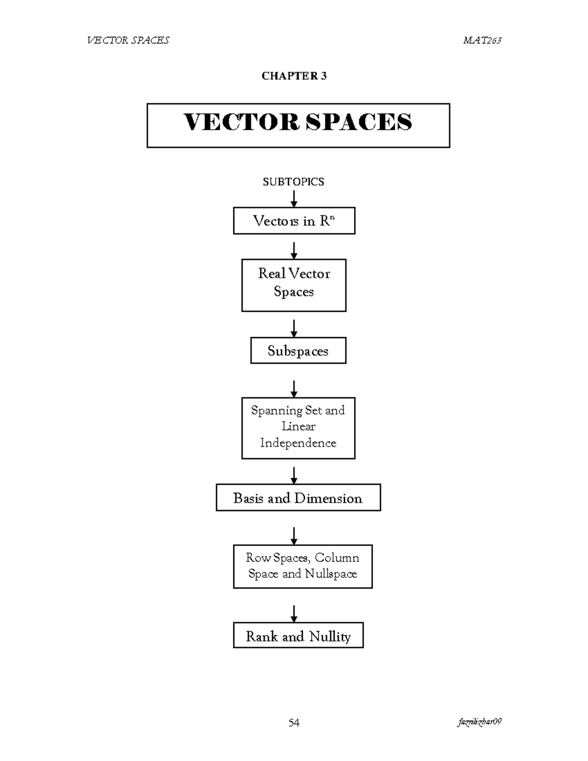 Chapter 3 - CHAPTER 3 SUBTOPICS VECTOR SPACES Real Vector Spaces Subspaces Spanning Set and ...