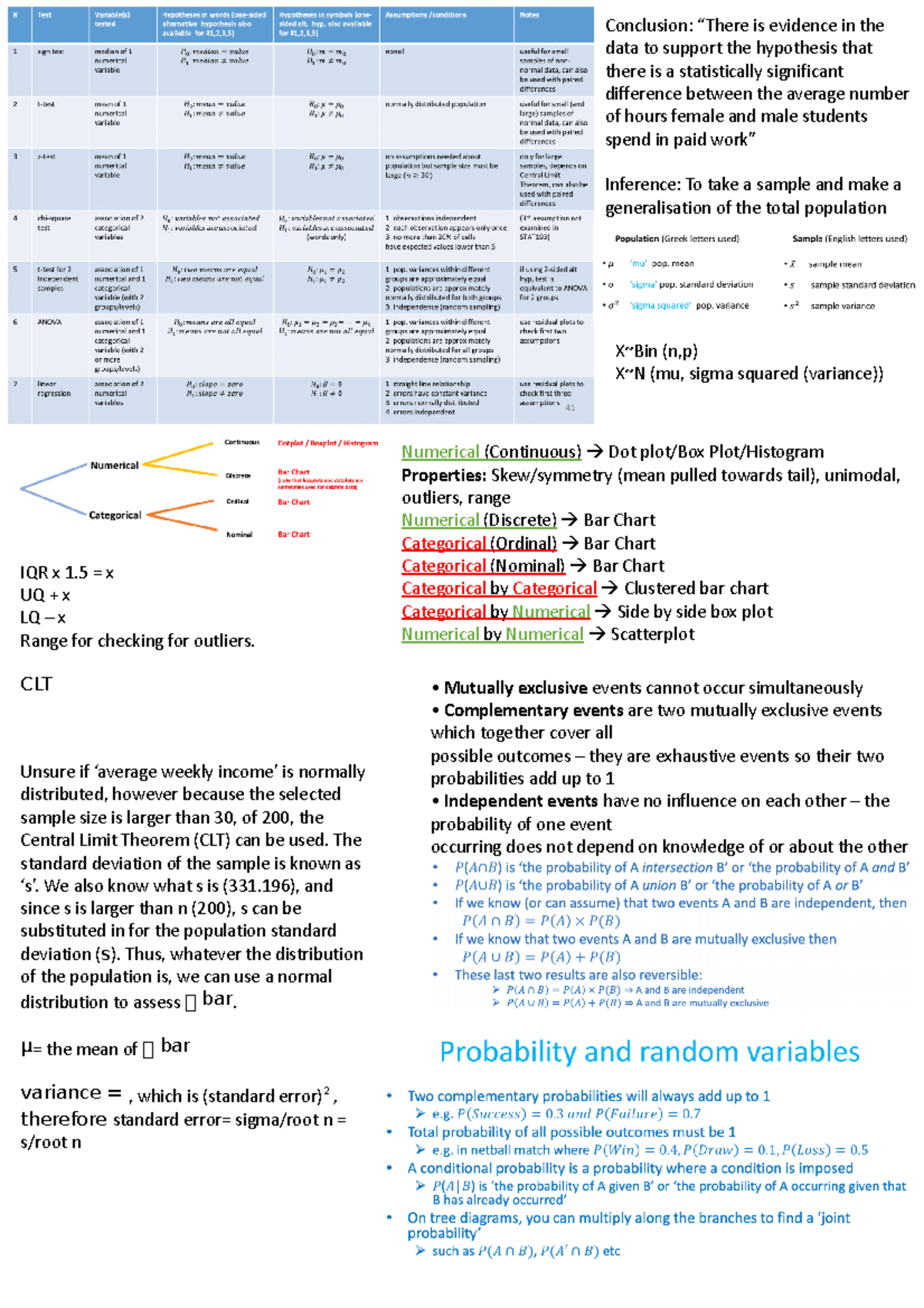 Exam Prep and Cheat Sheet - IQR x 1 = x UQ + x LQ – x Range for ...