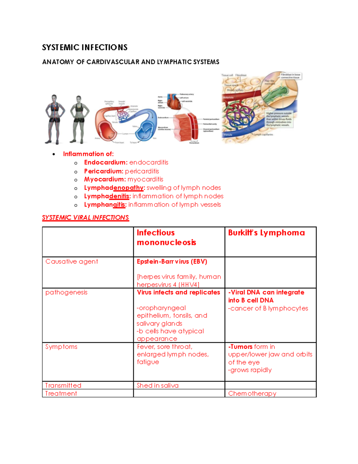 Systemic infections - Warning: TT: undefined function: 32 SYSTEMIC ...