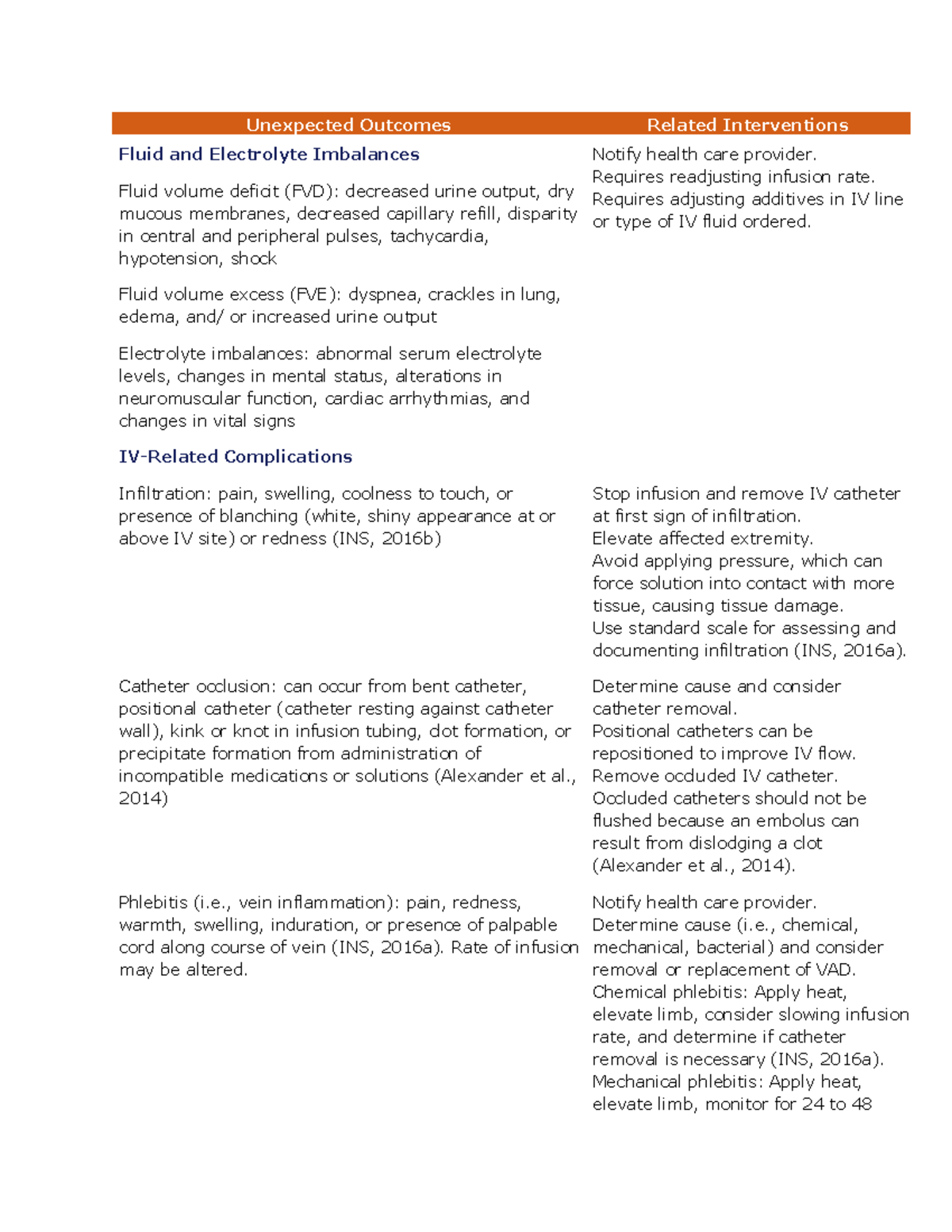 Posters Fluid Electrolyte Cheat Sheet Unexpected Outcomes Related