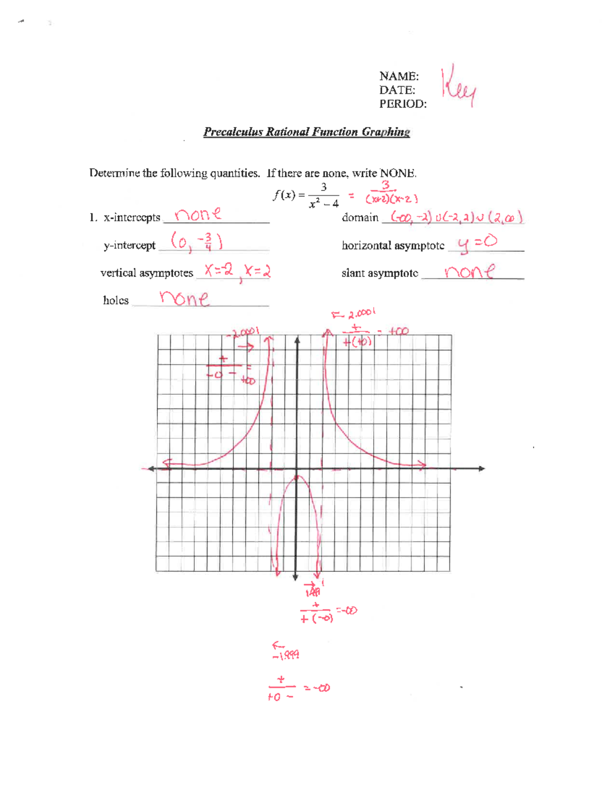 Graphing Rational Functions 3 over x squared minus 4 - Studocu
