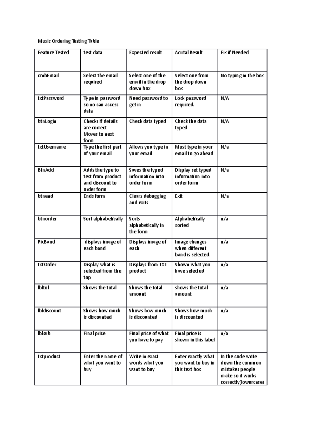 Ordering music Testing table and justification - Music Ordering Testing ...