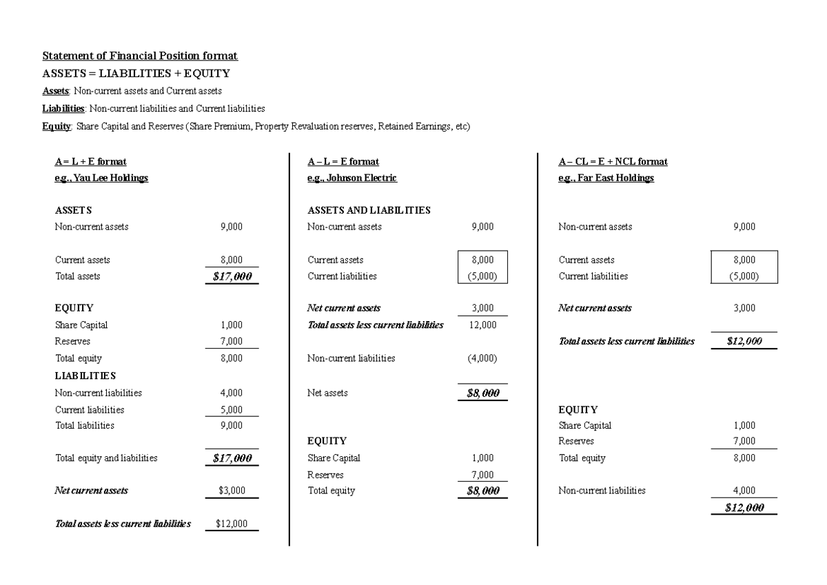 Week 3 Format (SFP) - HAHAHA - Statement of Financial Position format ...