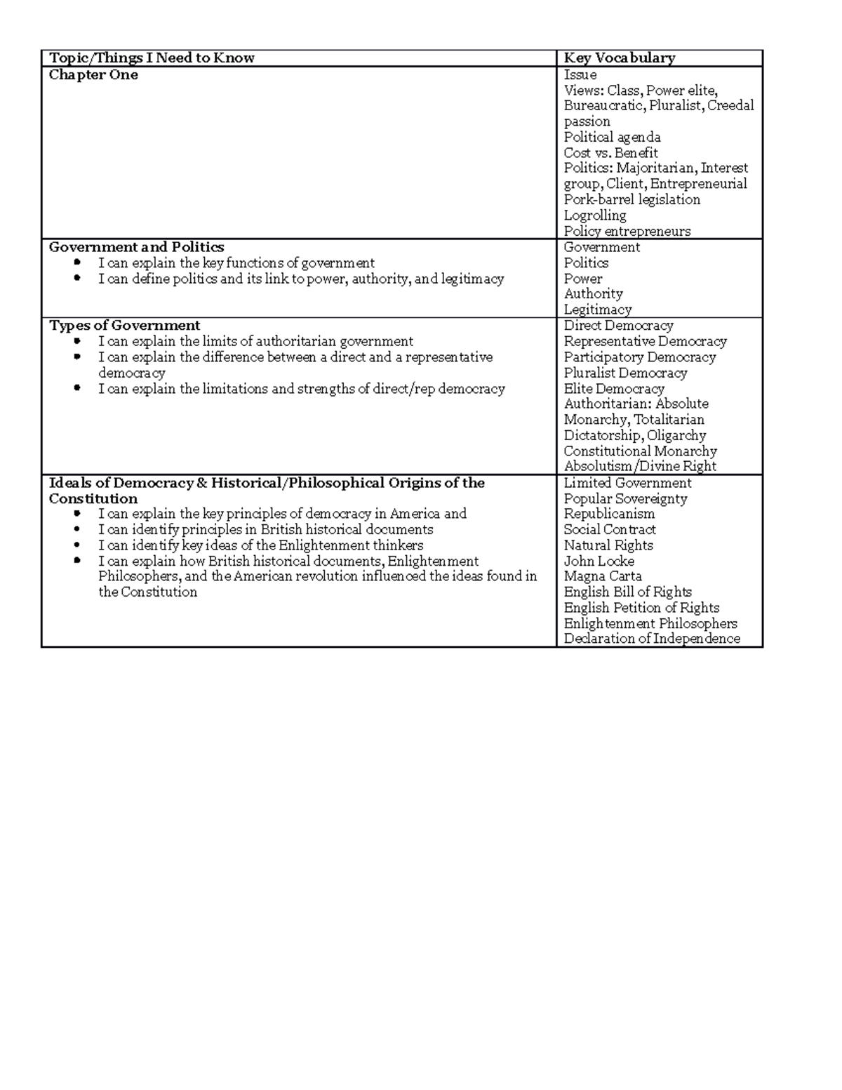 Quiz Review Sheet - v fhv bvhb h - Topic/Things I Need to Know Key ...