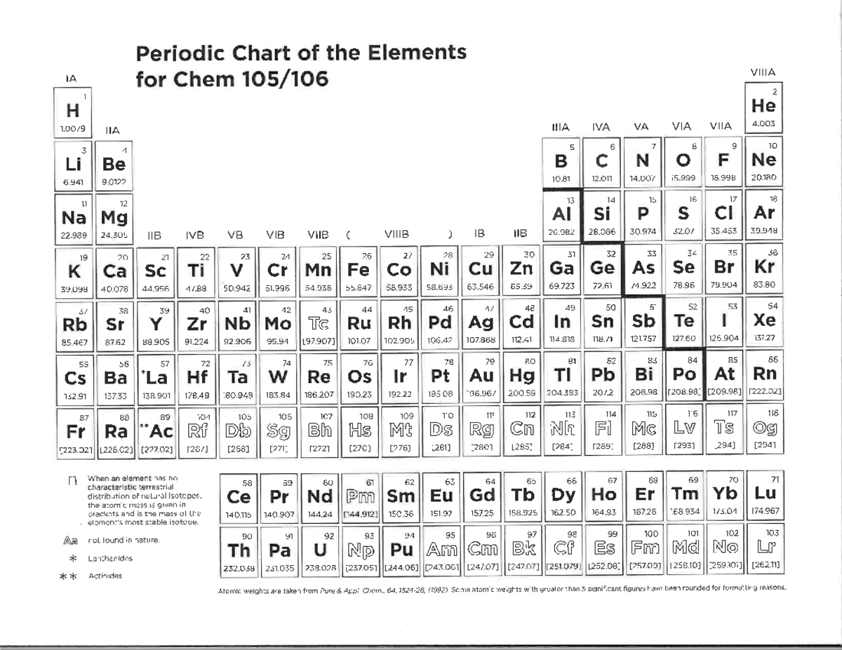 OFFICIAL TESTING Periodic Table - CHEM 105 - Studocu