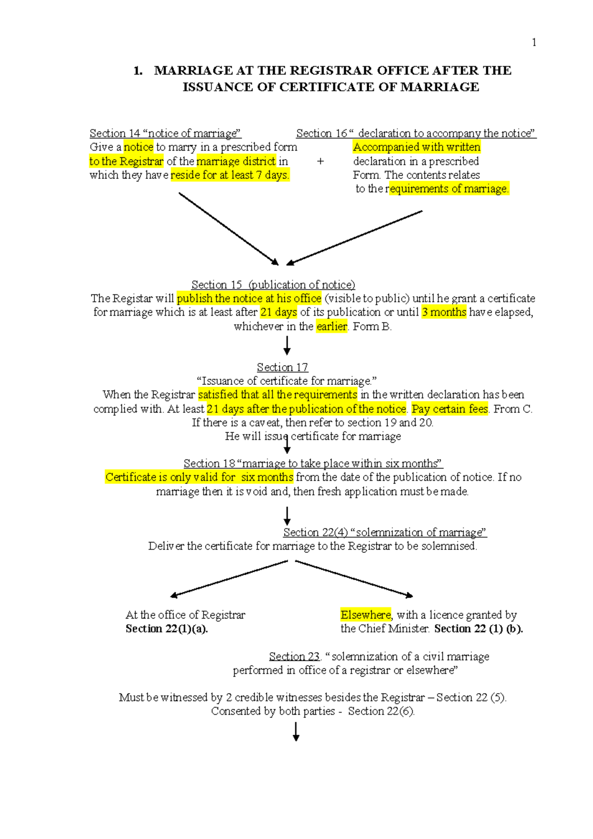 6. procedure & formalities for marriage - 1. MARRIAGE AT THE REGISTRAR ...