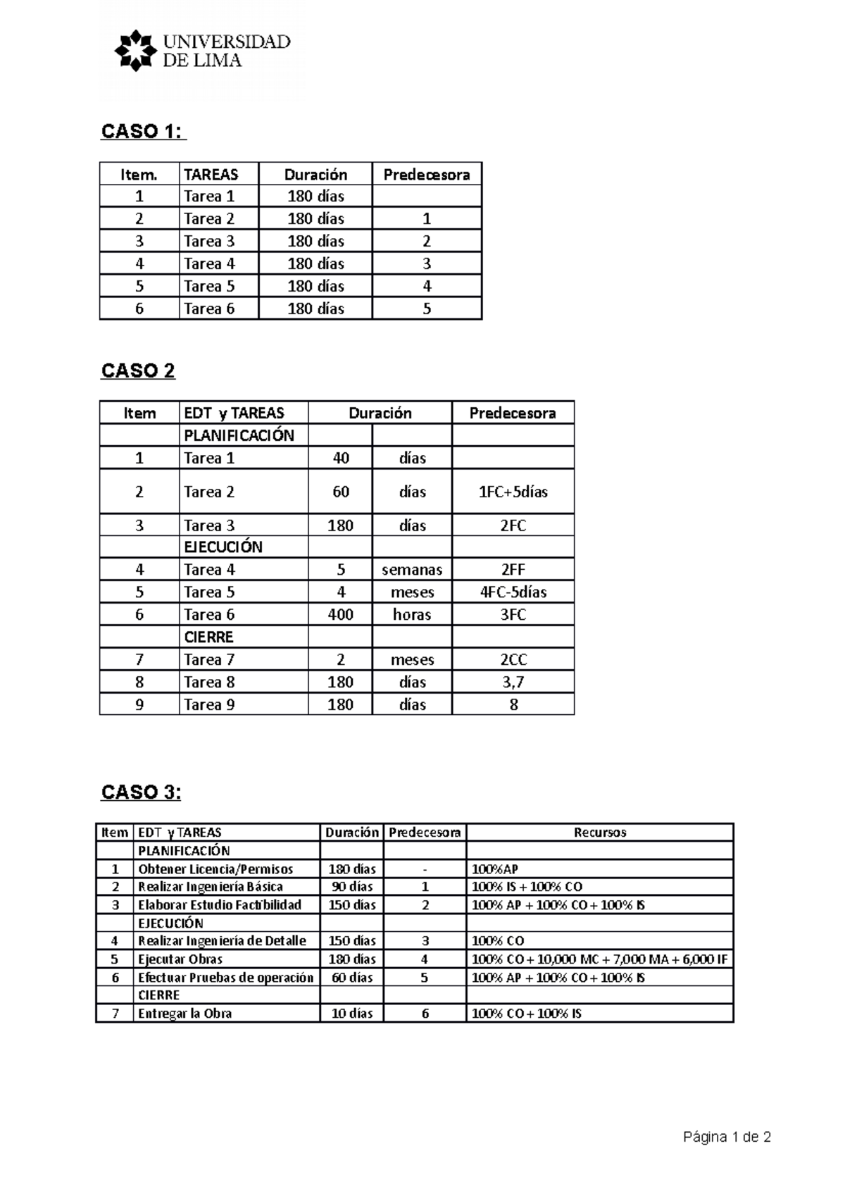 GUIA DE Ejercicios - PC 1 Tablas - CASO 1: Item. TAREAS Duración Predecesora 1 Tarea 1 180 días ...