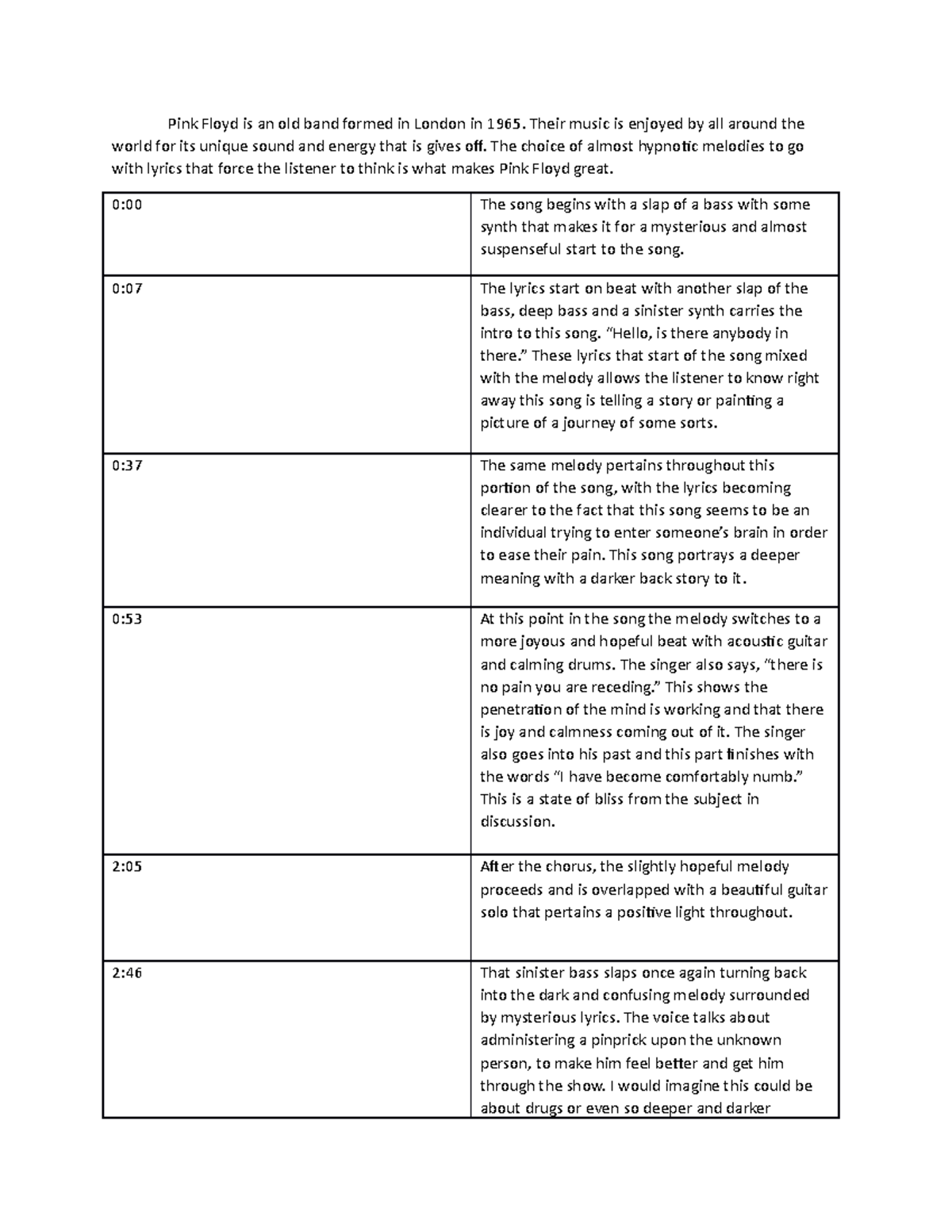 Listening guide 4 - Pink Floyd is an old band formed in London in 1965 ...