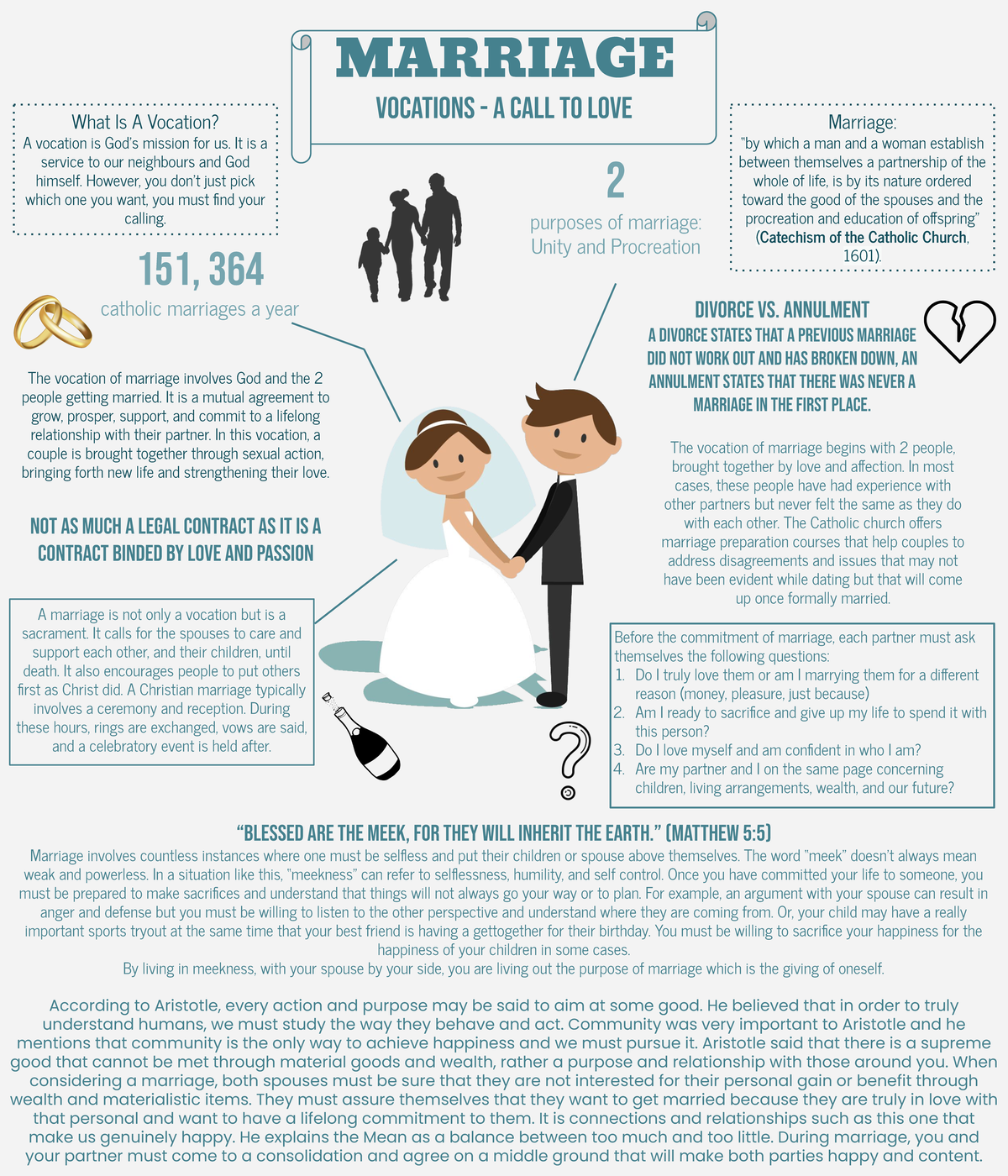 Vocations Culminating: Marriage - MARRIAGE vocations - a call to love ...