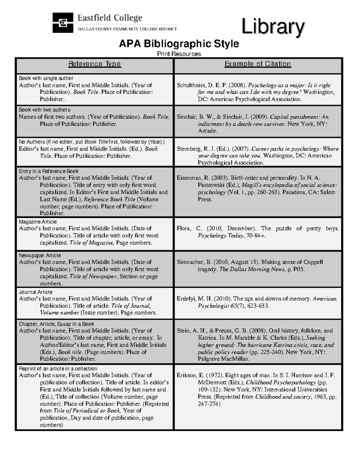 Citation-APA 06 - apa - LLiibbrraarryy APA Bibliographic Style Print ...