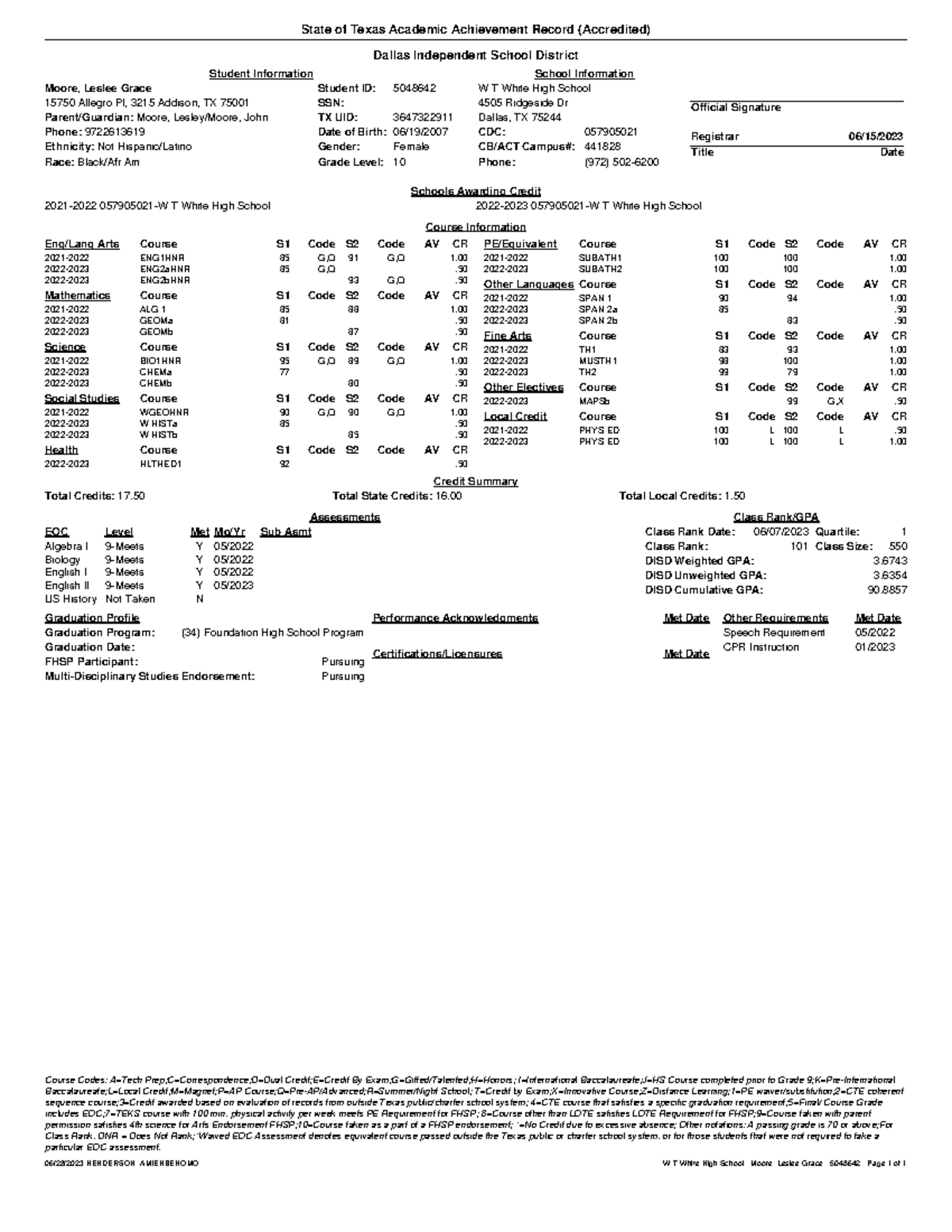 5048642 2023-06-28 - ,,,,, - State of Texas Academic Achievement Record ...