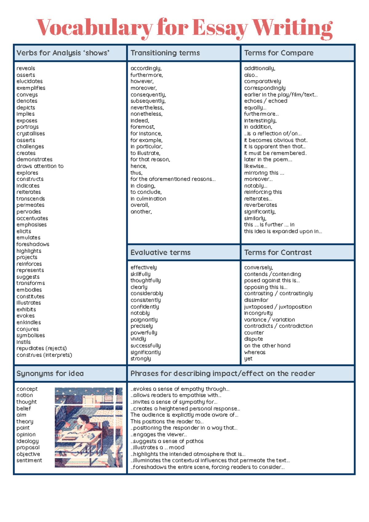 Vocabulary for Essay Writing - .. in closing, to conclude, in ...