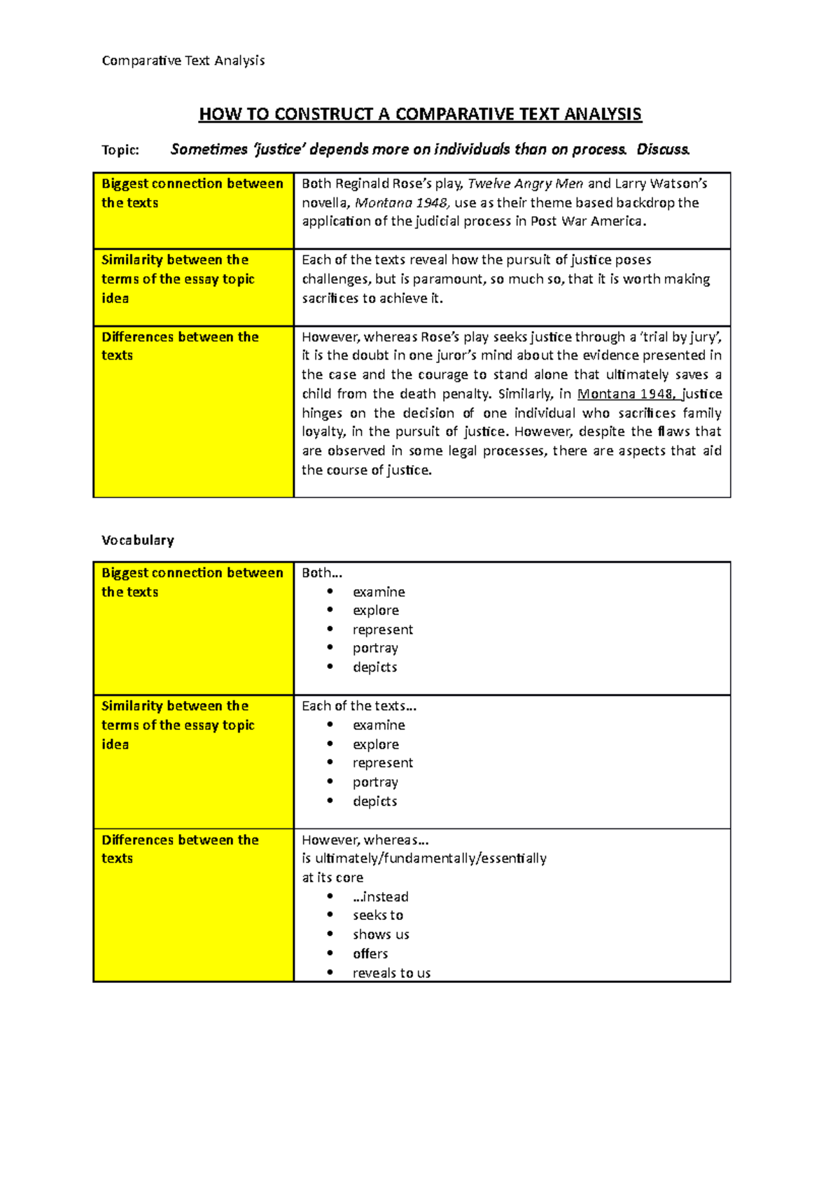 How to construct a comparative response to texts - Comparative Text ...
