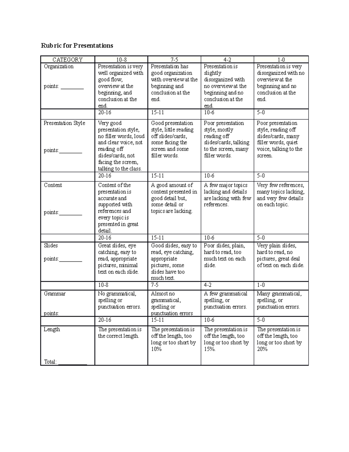 Rubric for Presentations - Rubric for Presentations CATEGORY 10-8 7-5 4 ...