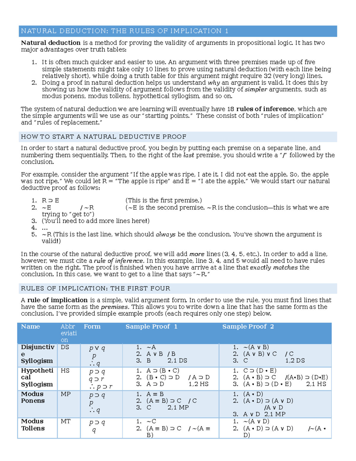 Logic 15 Implication a - Grade A+ - NATURAL DEDUCTION: THE RULES OF IMPLICATION 1 Natural ...